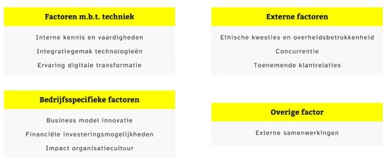 10 factoren die de implementatie van digitale technologieën bij het mkb ...