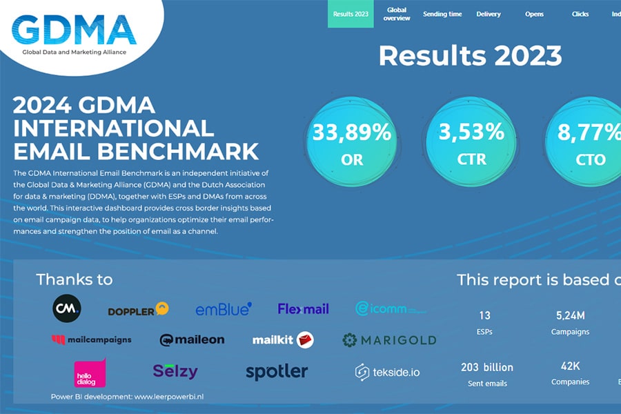 De GDMA International Email Benchmark: De verschillen tussen B2B en B2C ...