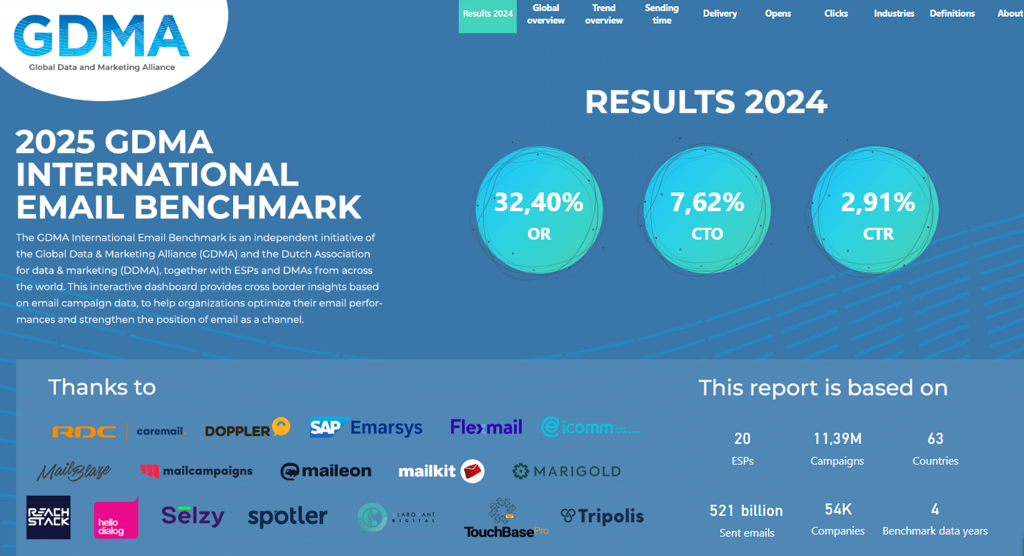 GDMA International Email Benchmark 2025: Retail puts the inbox on alert ...